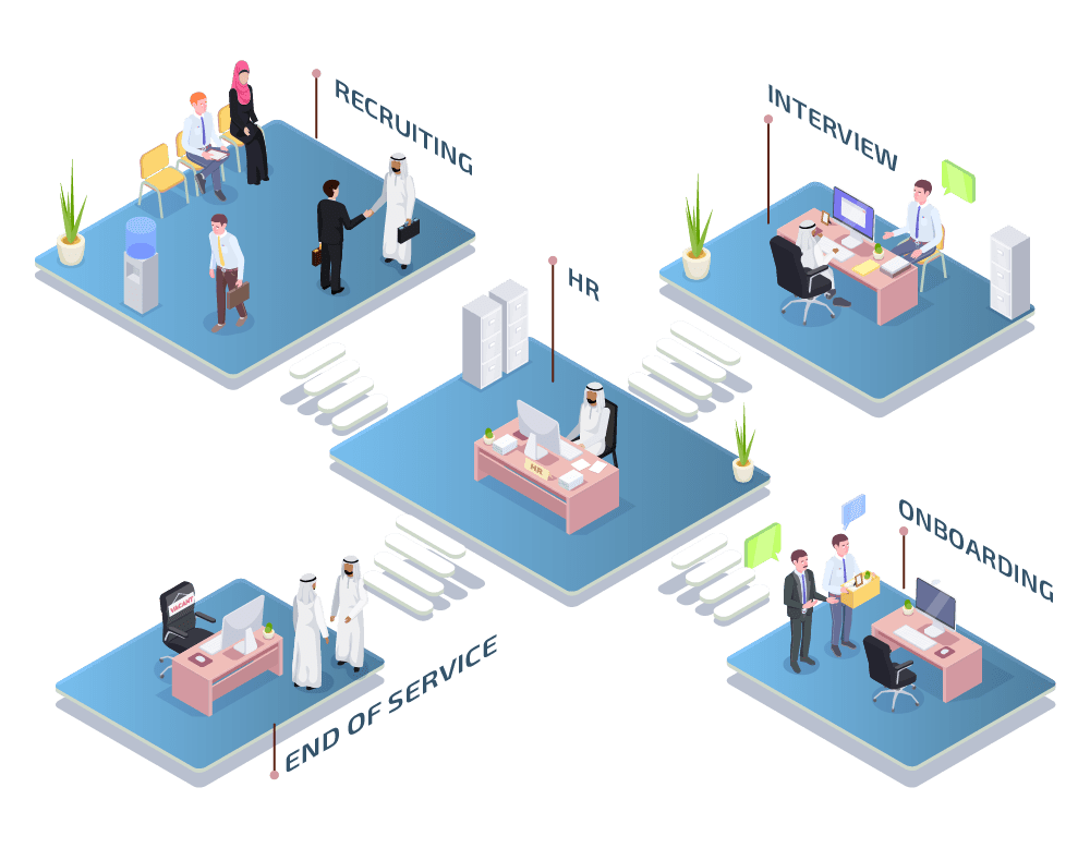HRMS for Saudi Arabia | Payroll & Talent Management System